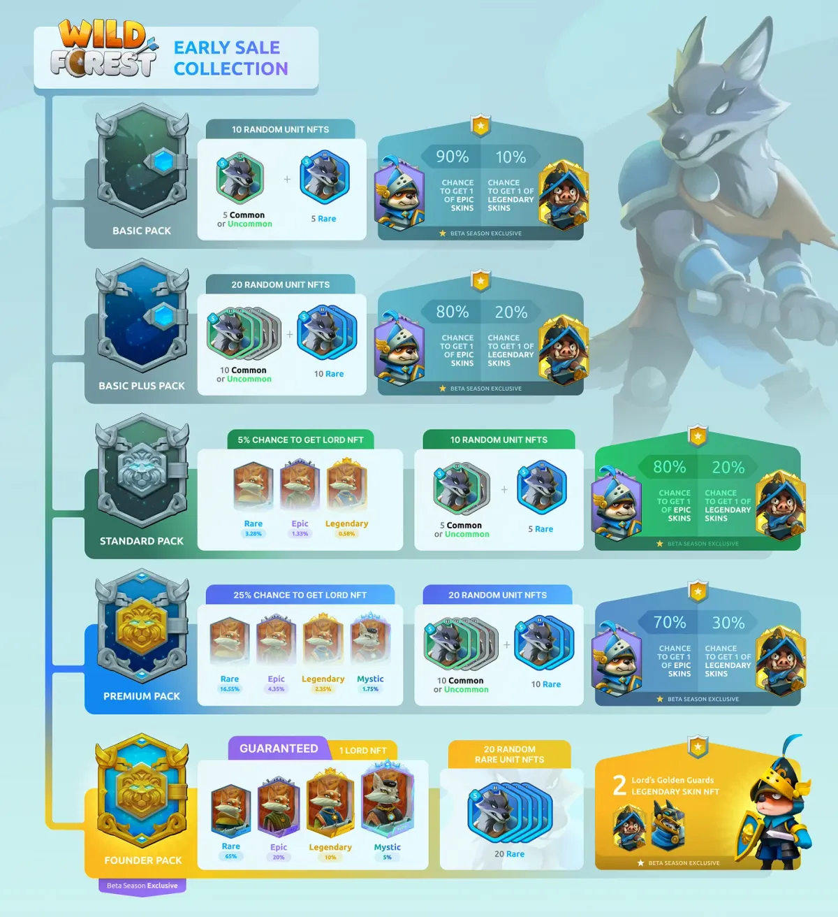 🌲 Wild Forest Packs 🎁